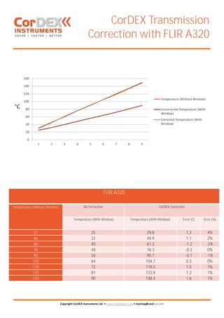 Cordex Instruments - IR Window Transmission Guidebook | PDF