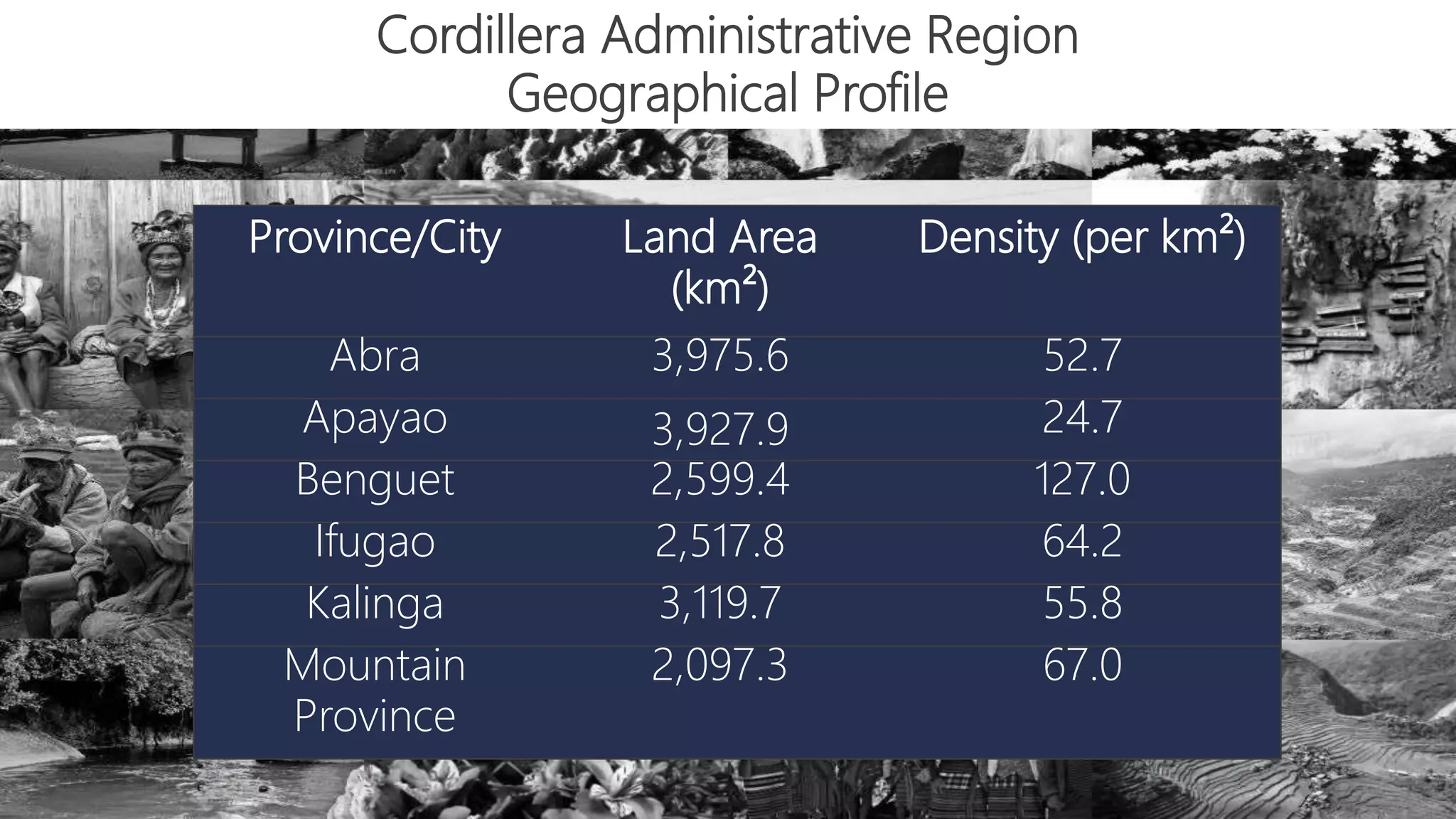 Cordillera administrative region (car) | PPTX