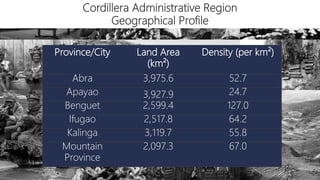 Cordillera administrative region (car) | PPTX