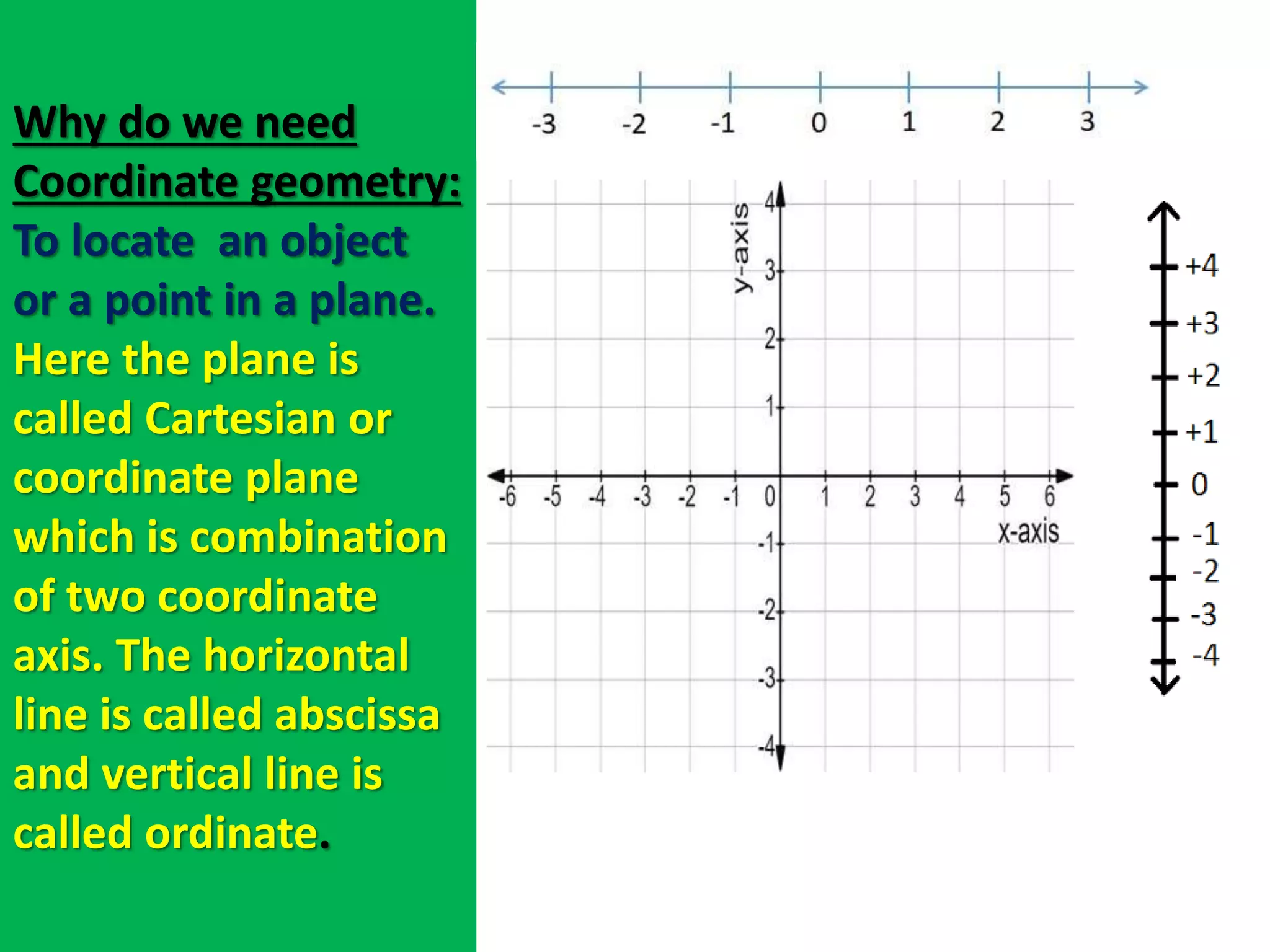 Cordinate geometry for class VIII and IX | PPT