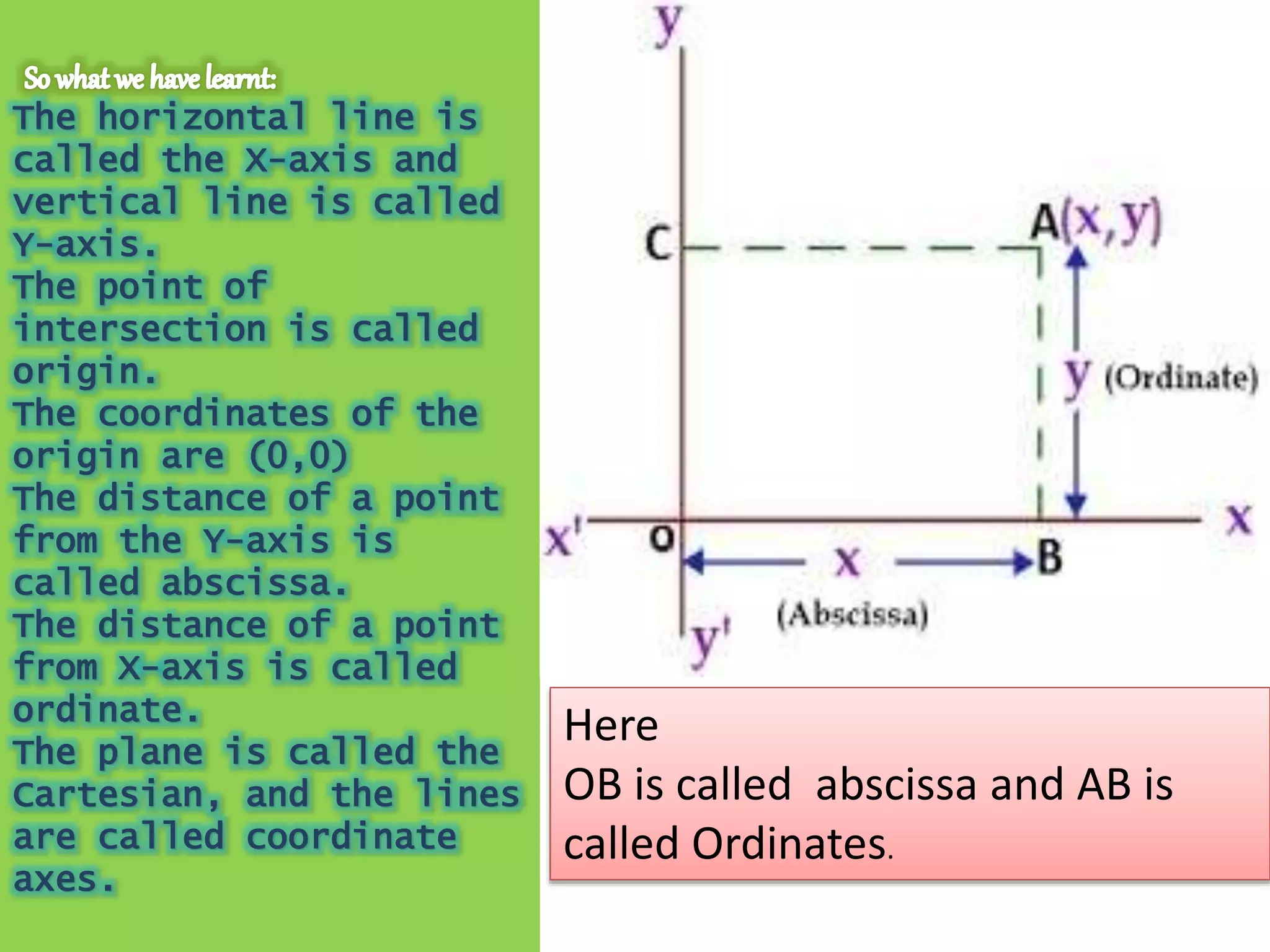 Cordinate geometry for class VIII and IX | PPT