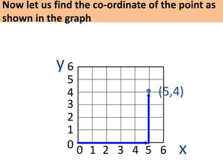 Cordinate geometry for class VIII and IX | PPT
