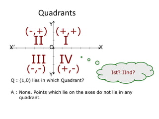 Cordinate geometry for class VIII and IX | PPT