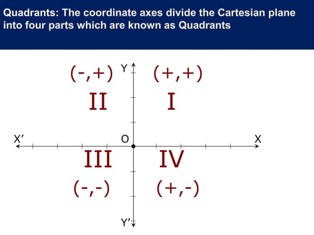 Cordinate geometry for class VIII and IX | PPT | Geography | Science