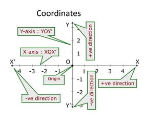 Cordinate geometry for class VIII and IX | PPT