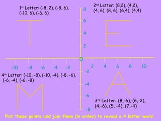 cordinates-cordinate plane, plotting coordinates of points.ppt