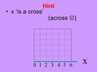 cordinates-cordinate plane, plotting coordinates of points.ppt