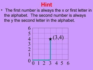 cordinates-cordinate plane, plotting coordinates of points.ppt