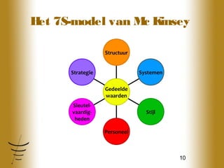 Coördinatie van zorg voor Jeugd en Gezin | PPT