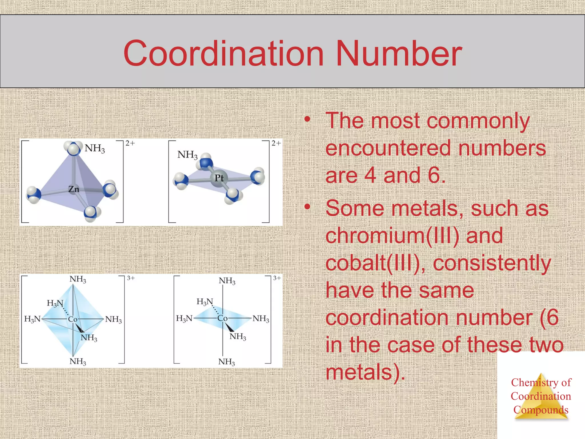 Cordination compounds | PPT