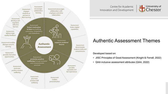 Authentic Assessment: Insights from the Development of the University ...