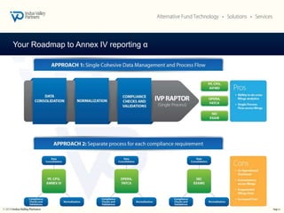 Annex IV - The next chapter in AIFMD | PPT
