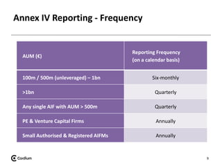 Annex IV - The next chapter in AIFMD | PPT