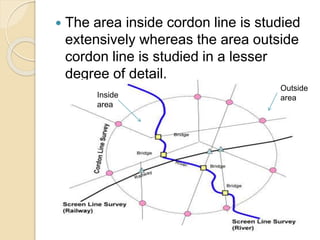 Cordon line survey | PPTX