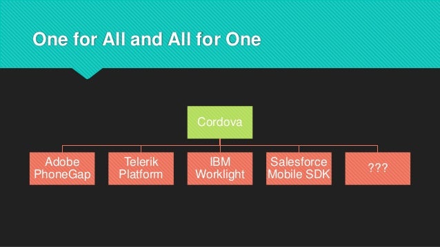 Building Cross Platform Javascript Apps Using Cordova