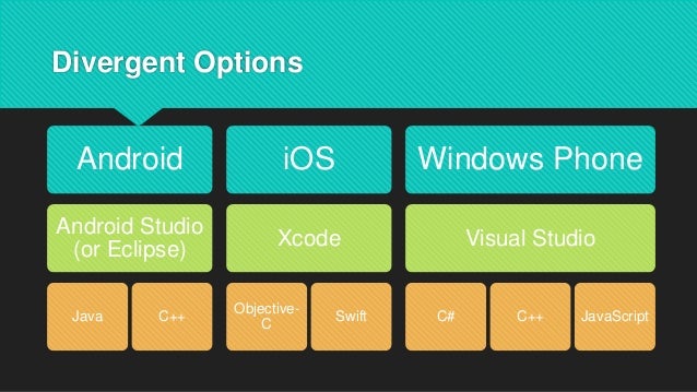 Building Cross Platform Javascript Apps Using Cordova
