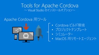 Visual Studio 2015 を使用した Cordova アプリの開発 | PPT