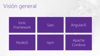 [Cordova] Empezando con Ionic | PPT