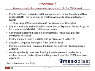 Roadmap to Optimal Drug Access (Neil Palmer, PDCI) June 14, 2017 | PDF