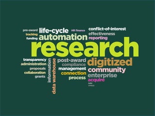 Research Administration Project | PPT