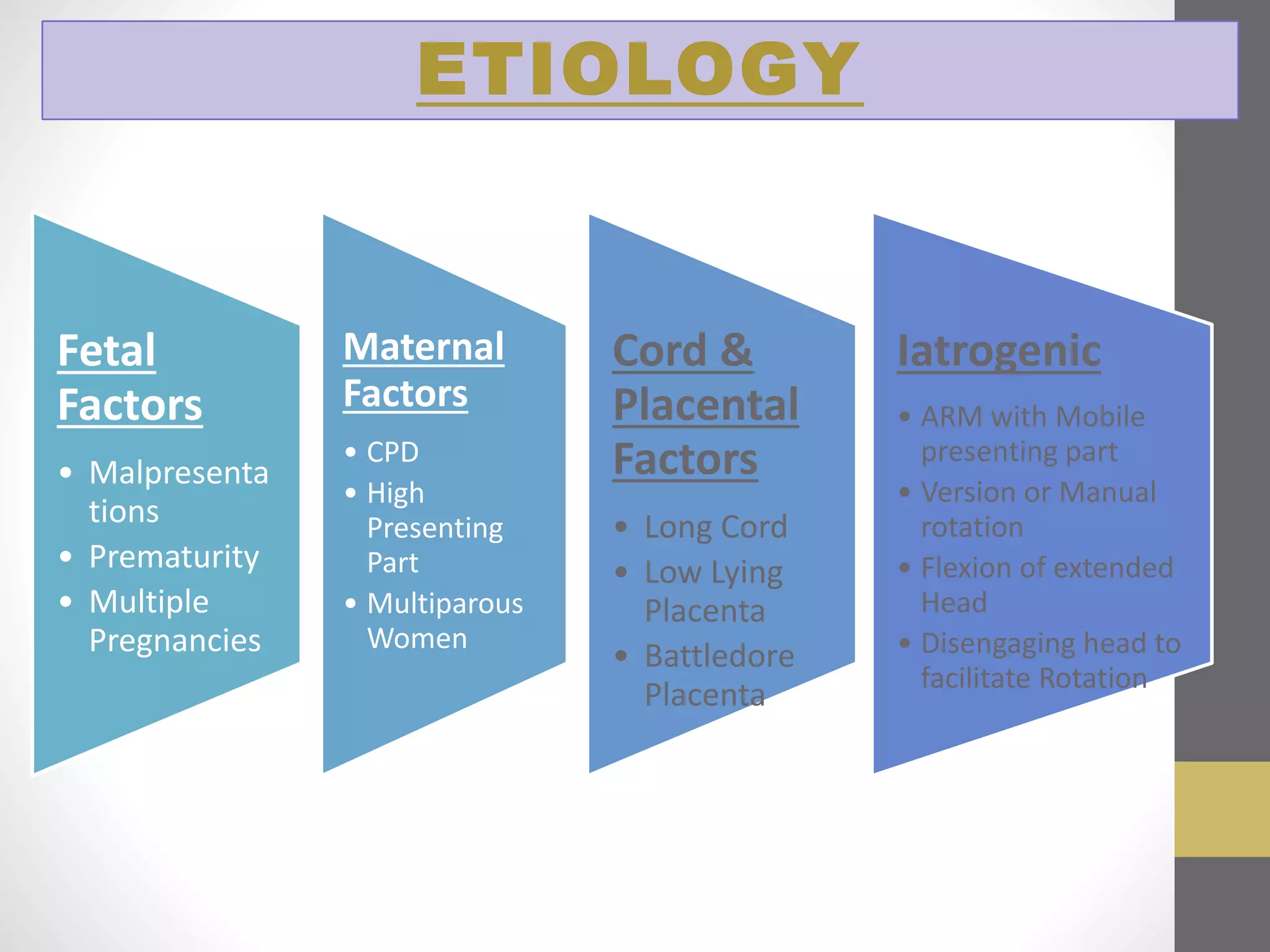 Umbilical Cord prolapse | PPTX