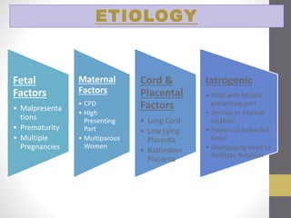 Umbilical Cord prolapse | PPTX