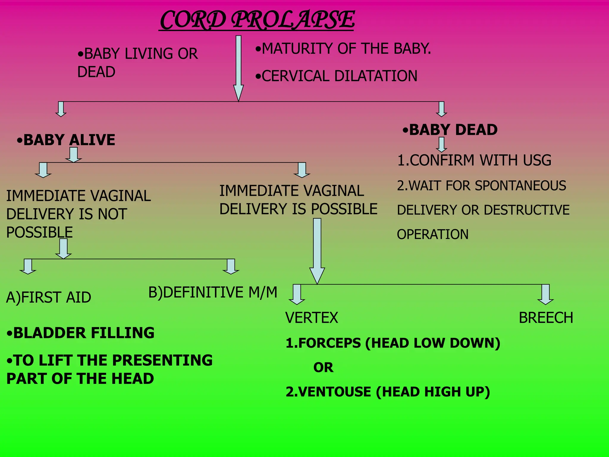 CORD PROLAPSE in pregnancy complications | PPT
