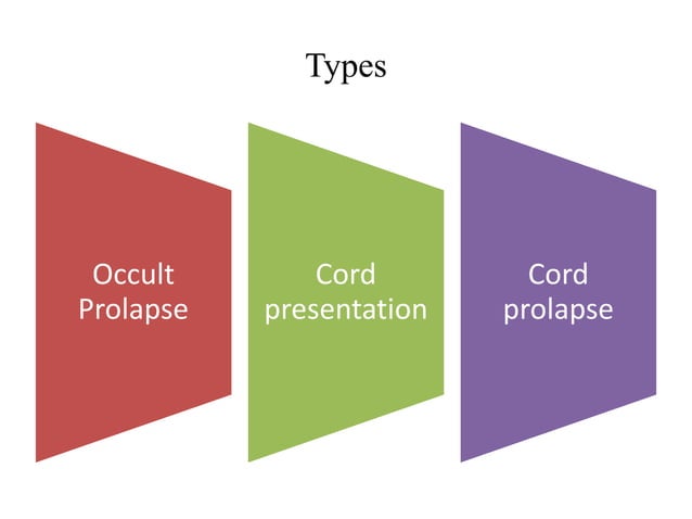 Cord prolapse sasi (2) | PPT