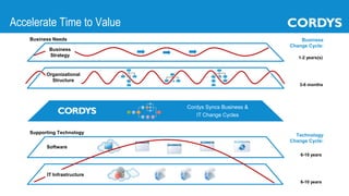 Cordys in 5 steps | PPT