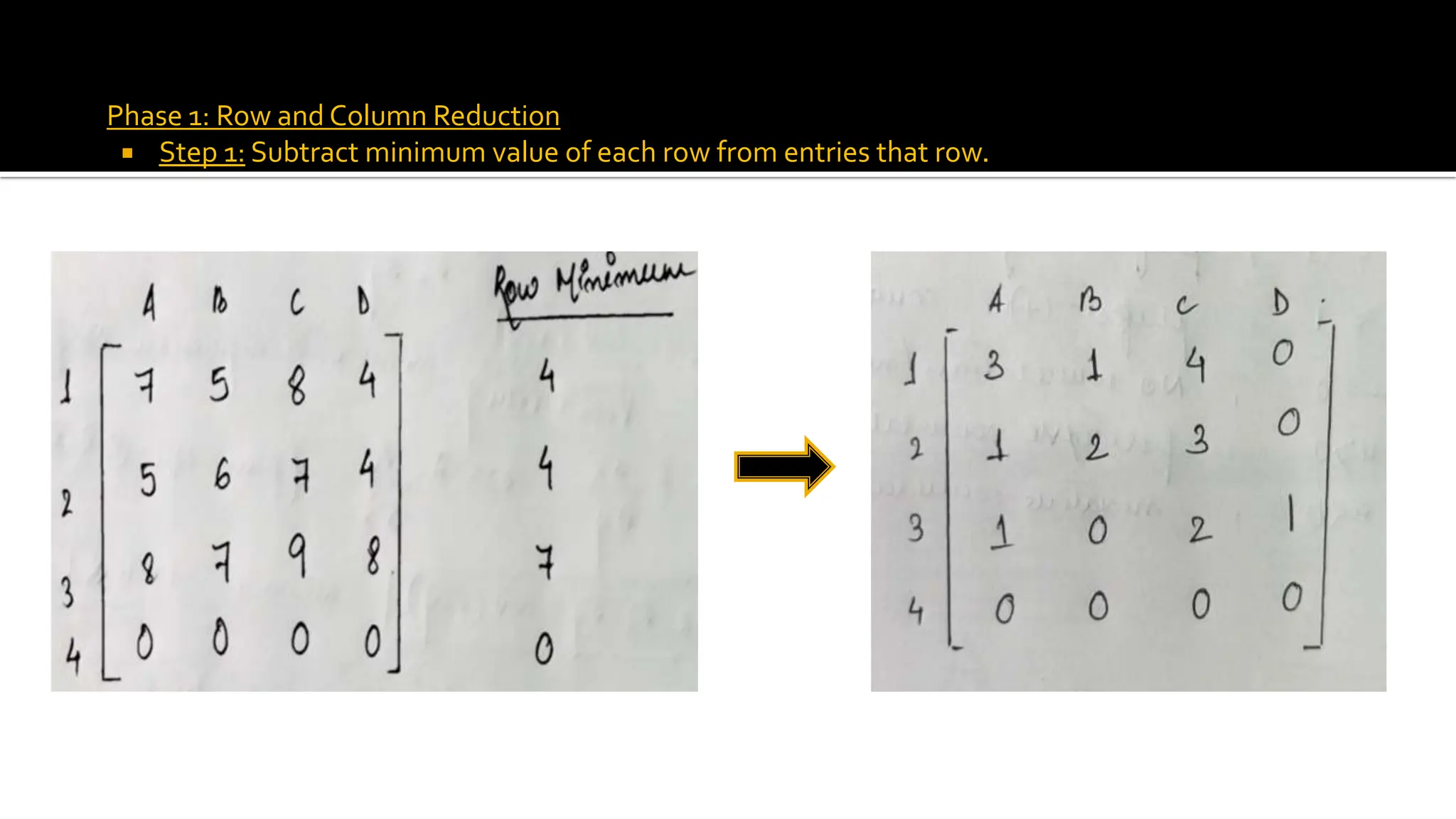 Hungarian Assignment Problem | PPTX