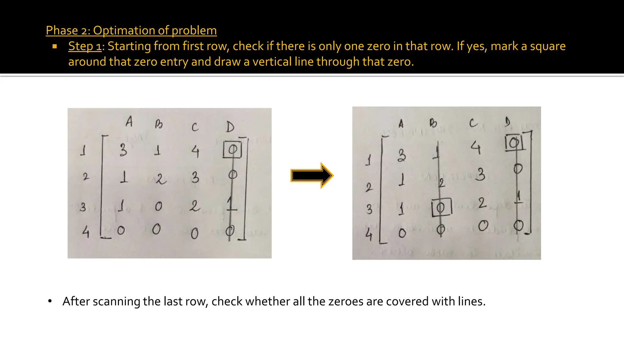 Hungarian Assignment Problem | PPTX