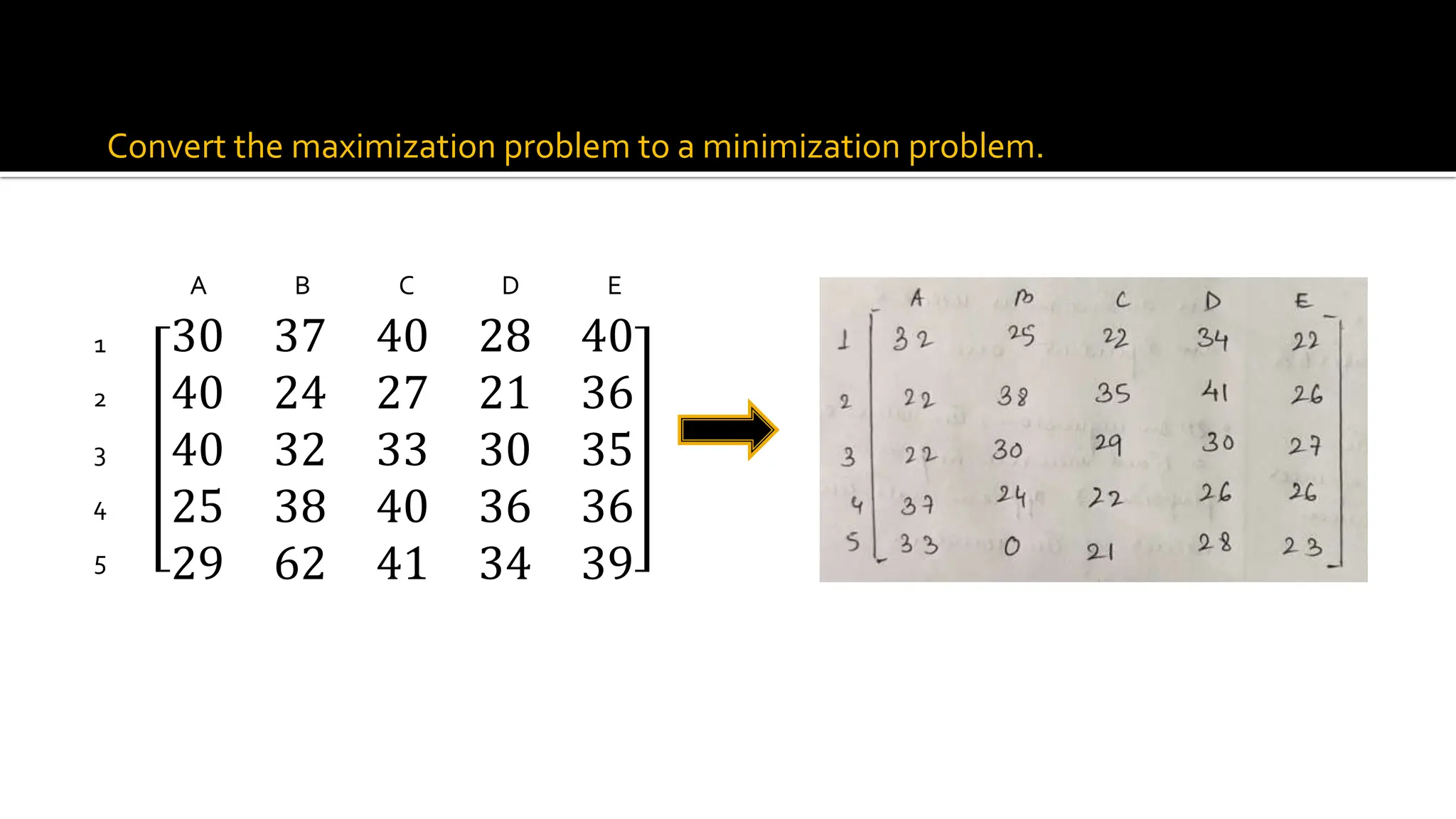 Hungarian Assignment Problem | PPTX