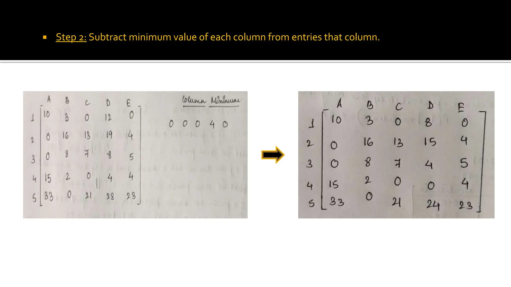Hungarian Assignment Problem | PPTX