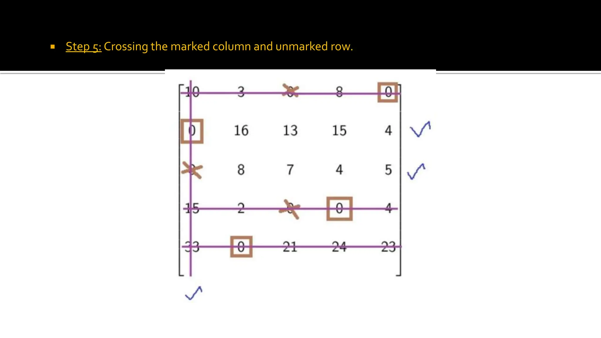 Hungarian Assignment Problem | PPTX