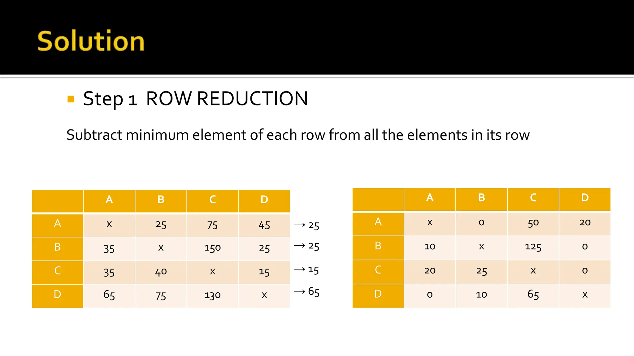 Hungarian Assignment Problem | PPTX