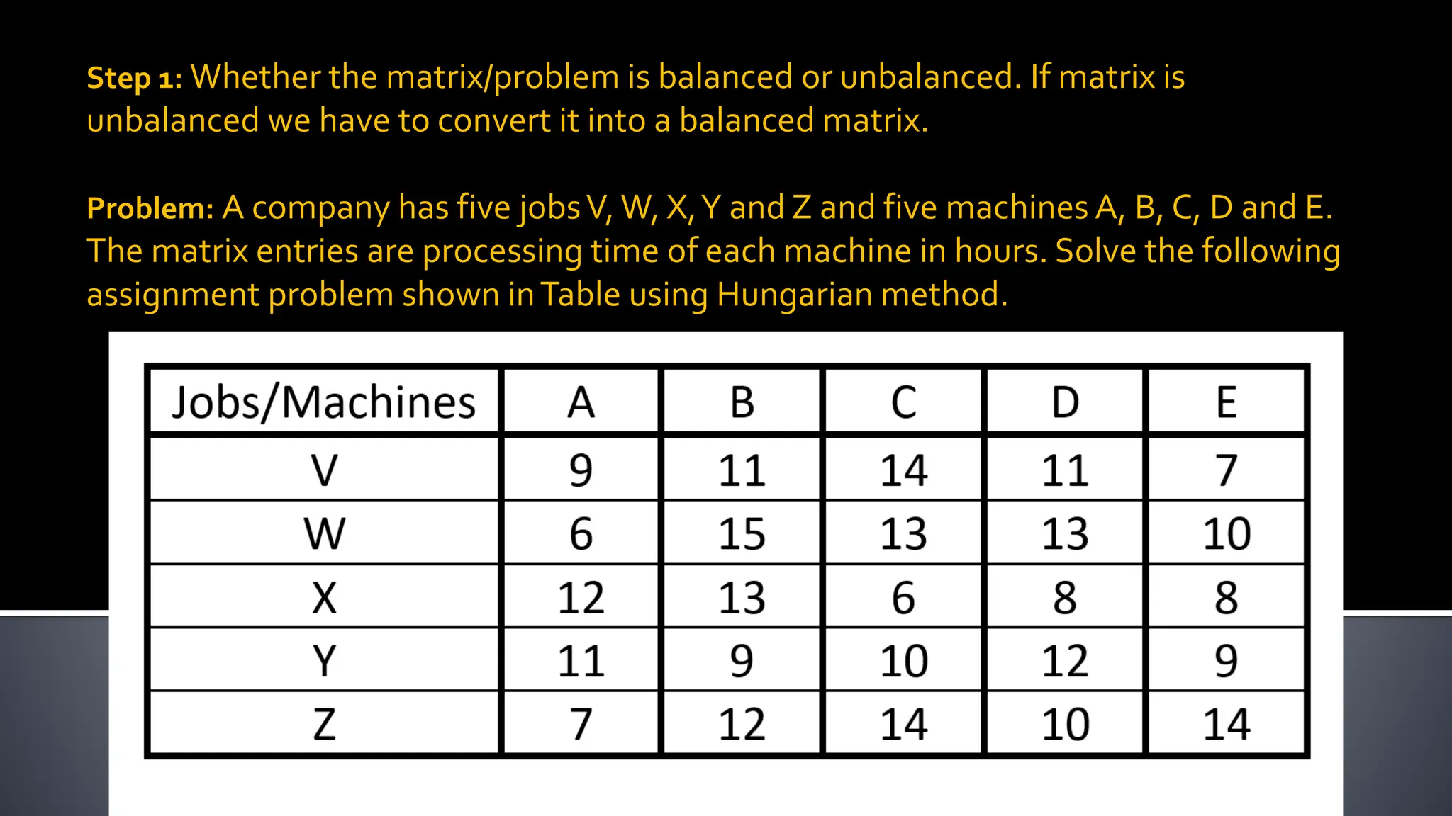 Hungarian Assignment Problem | PPTX