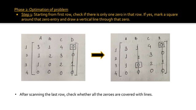 Hungarian Assignment Problem | PPTX