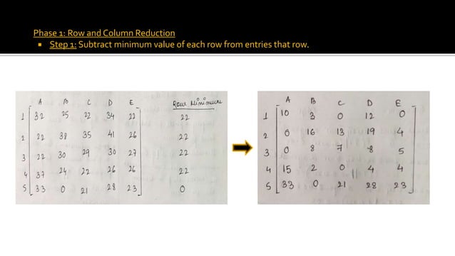 Hungarian Assignment Problem | PPTX