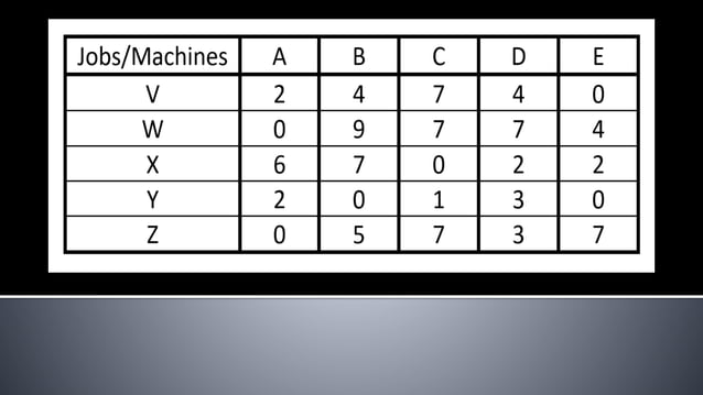 Hungarian Assignment Problem | PPTX