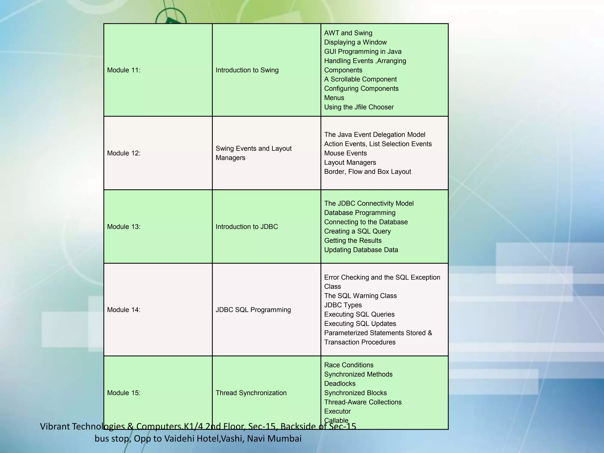 Core-and-advanced-java-classes-in-mumbai | PPT