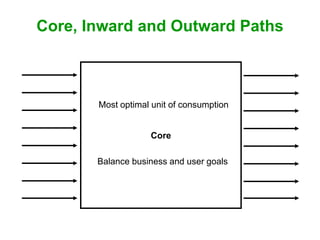Core and Paths: Designing Findability from the Inside and Out | PPT