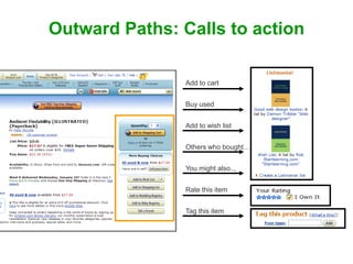 Core and Paths: Designing Findability from the Inside and Out | PPT