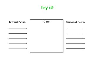 Core and Paths: Designing Findability from the Inside and Out | PPT