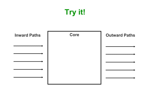 Core and Paths: Designing Findability from the Inside and Out | PPT