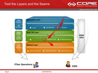 Core.co.enterprise.deck.06.16.10