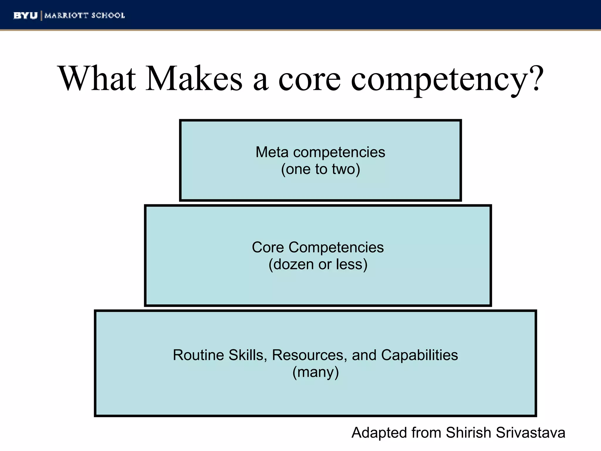 Core Competencies | PPT
