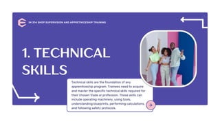 Core-Competencies.pptx | Careers