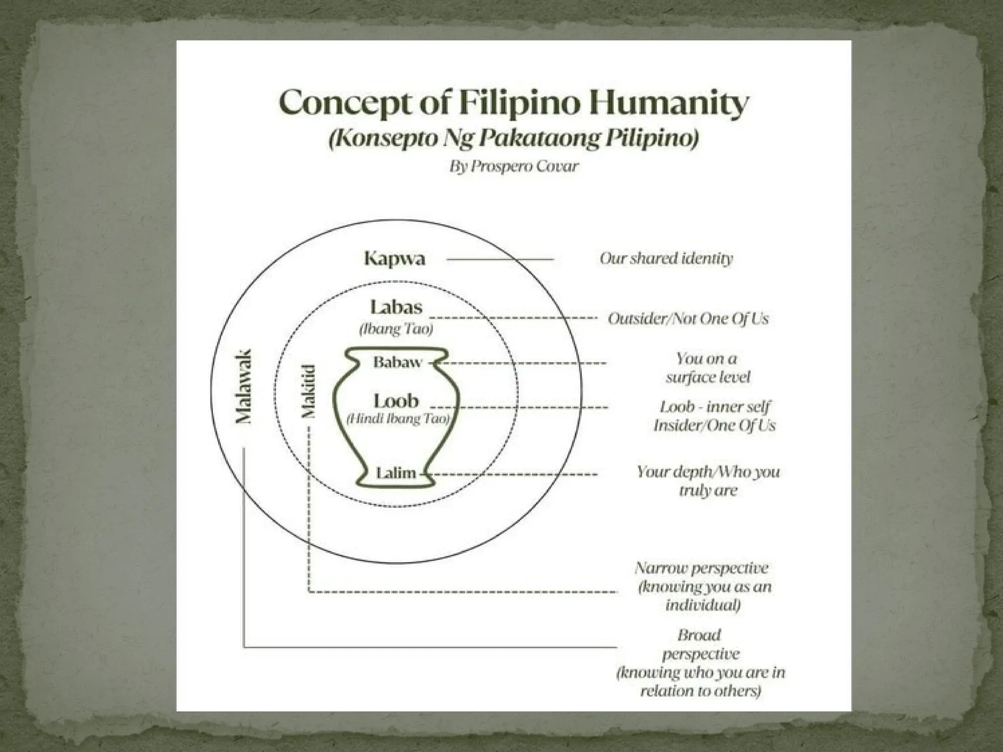 Core-Filipino-Values-in-Sikolohiyang-Filipino.pptx