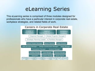 CoRE Fundamentals Overview | PPT