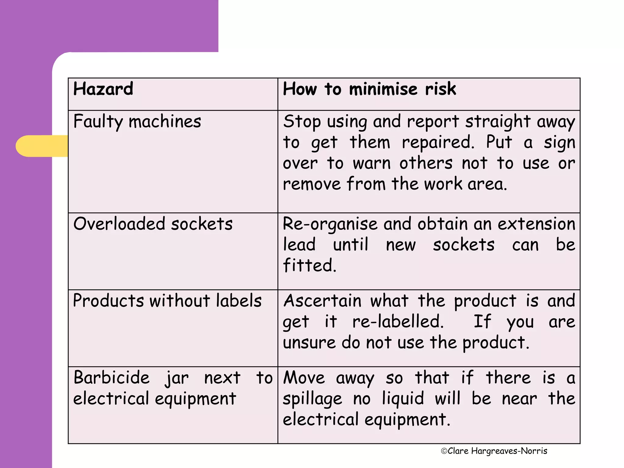Core hazards and risks | PPTX